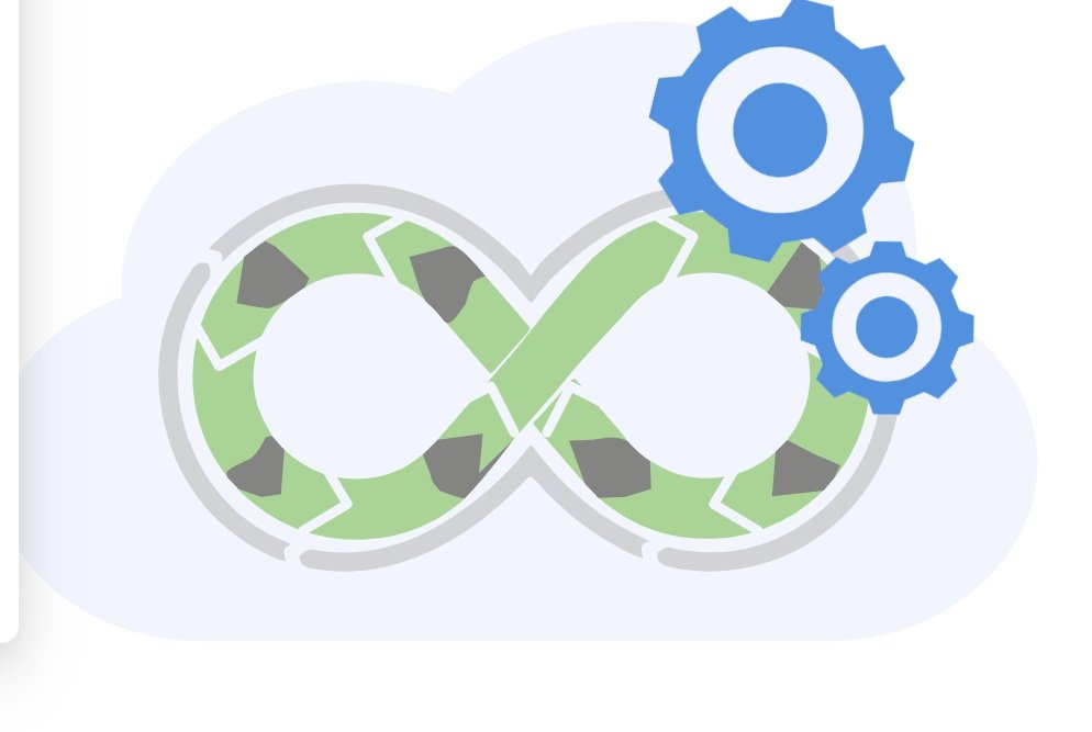 EXIN DevOps Professional - MindMagine