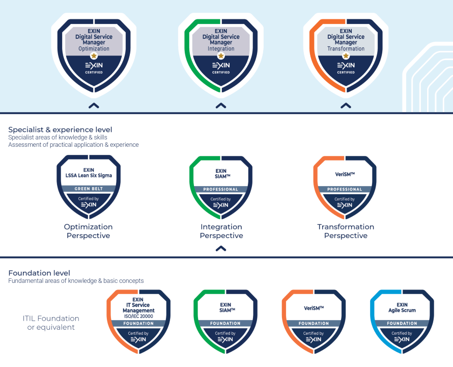 Accelerate Your Digital Journey with EXIN Digital Service Manager ...