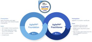 AgilePM® Agile Project Management Foundation - MindMagine